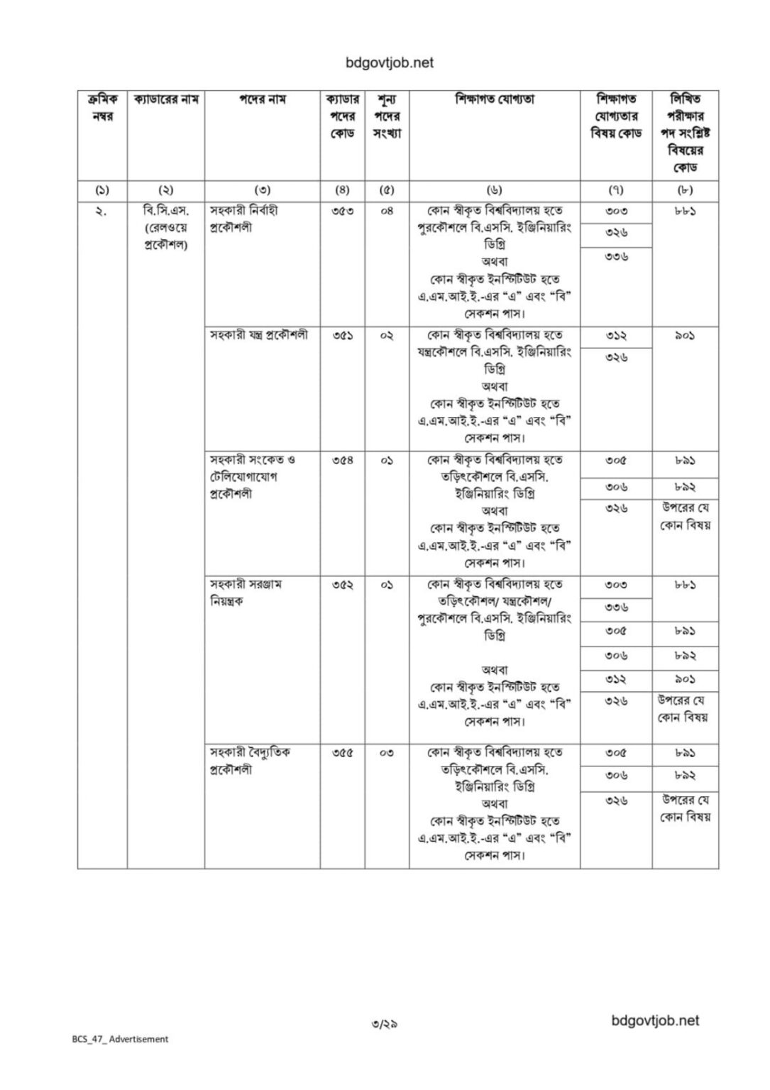 BPSC Job Circular 2025 | bpsc.teletalk.com.bd Apply Now!