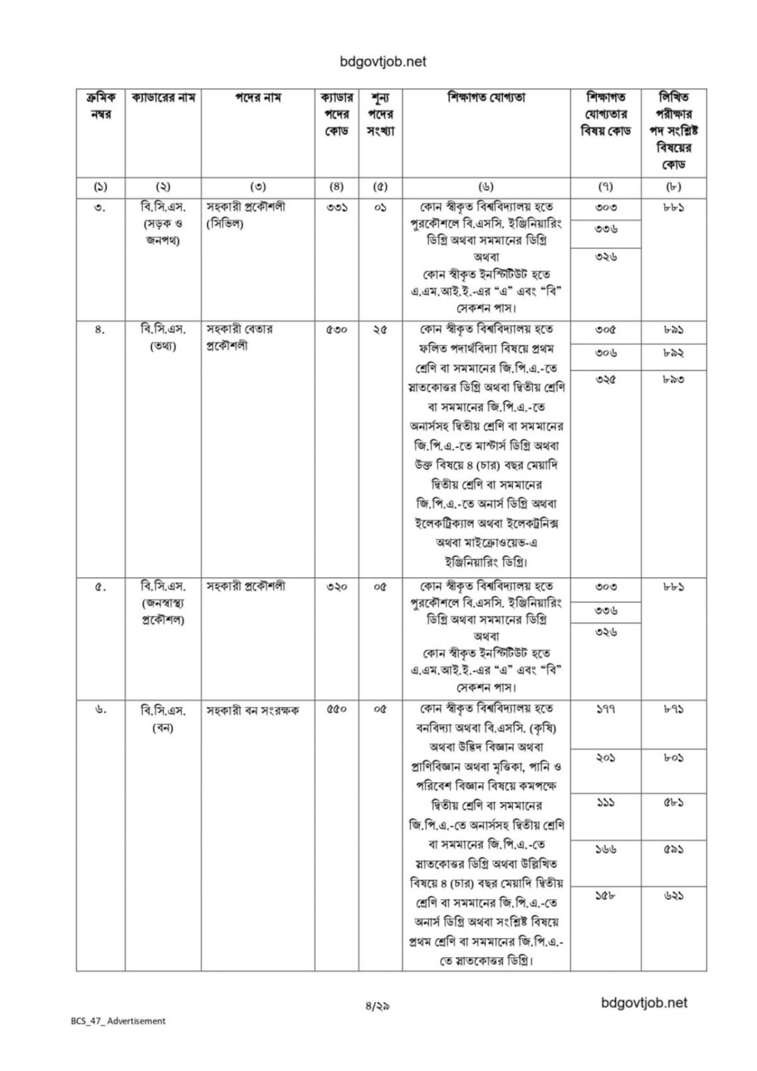 BPSC Job Circular 2025 | bpsc.teletalk.com.bd Apply Now!