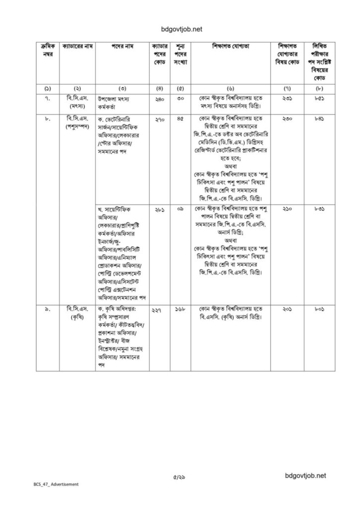 BPSC Job Circular 2026 | bpsc.teletalk.com.bd Apply Now!