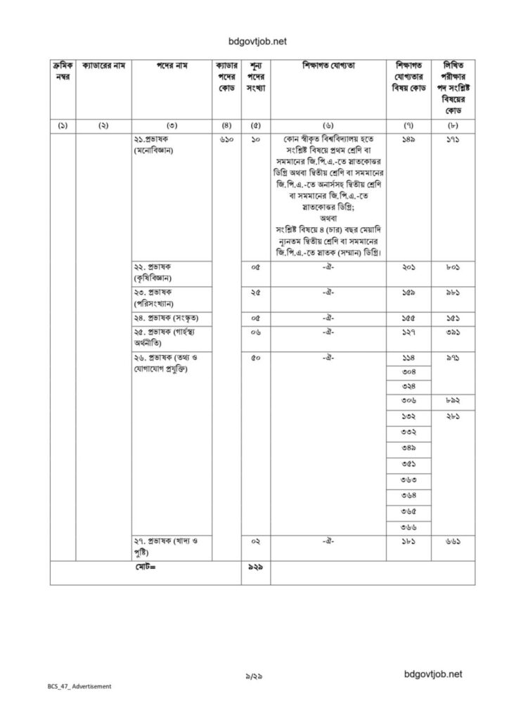 BPSC Job Circular 2026 | bpsc.teletalk.com.bd Apply Now!