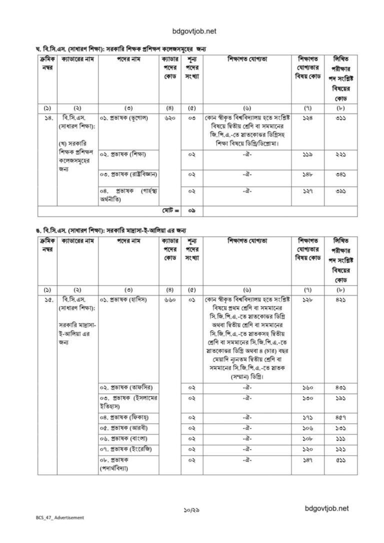 BPSC Job Circular 2025 | bpsc.teletalk.com.bd Apply Now!