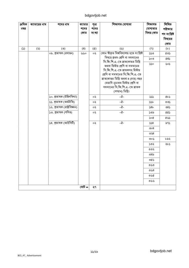 BPSC Job Circular 2026 | bpsc.teletalk.com.bd Apply Now!