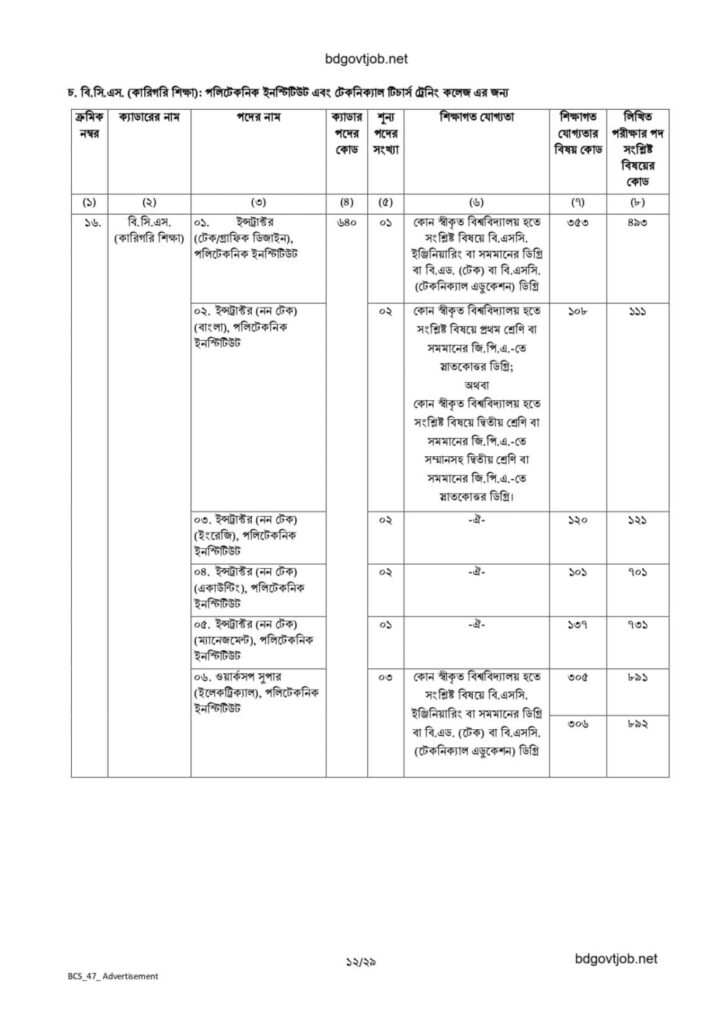 BPSC Job Circular 2026 | bpsc.teletalk.com.bd Apply Now!