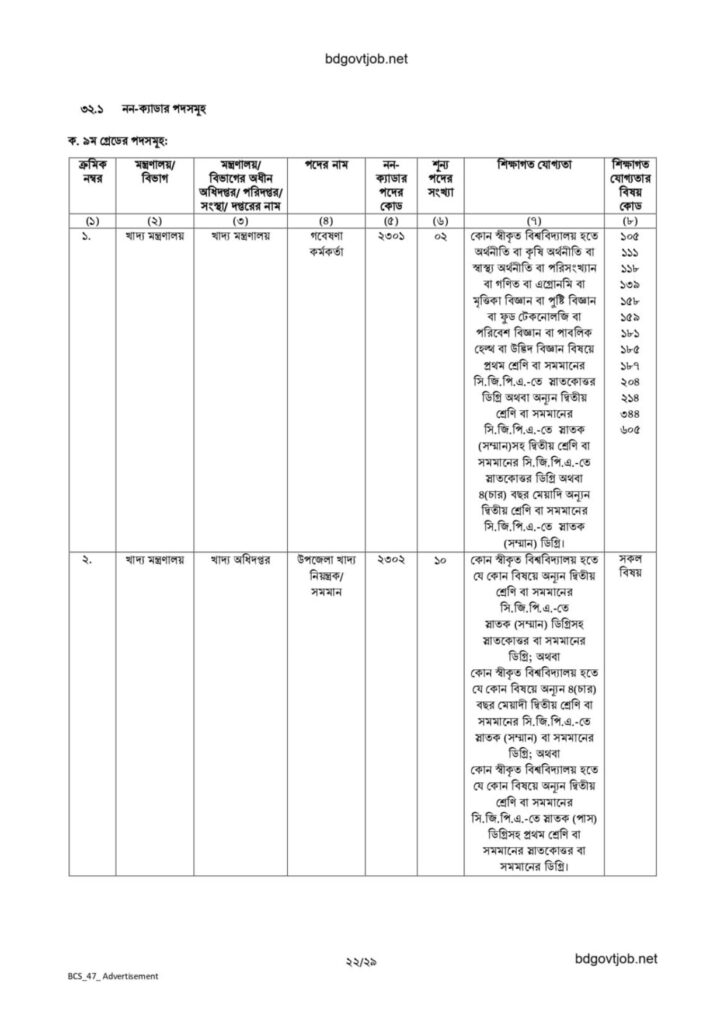 BPSC Job Circular 2026 | bpsc.teletalk.com.bd Apply Now!