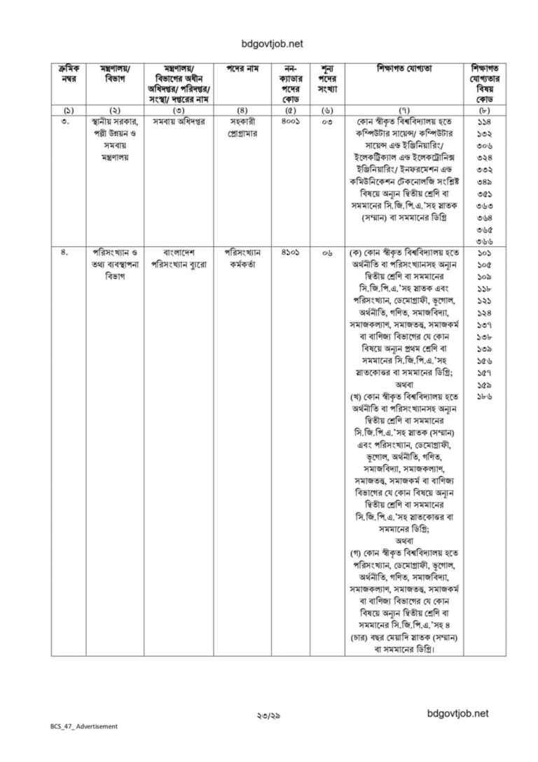 BPSC Job Circular 2026 | bpsc.teletalk.com.bd Apply Now!