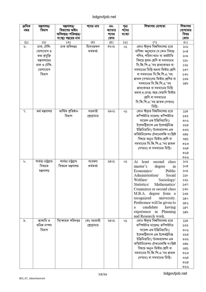 BPSC Job Circular 2026 | bpsc.teletalk.com.bd Apply Now!