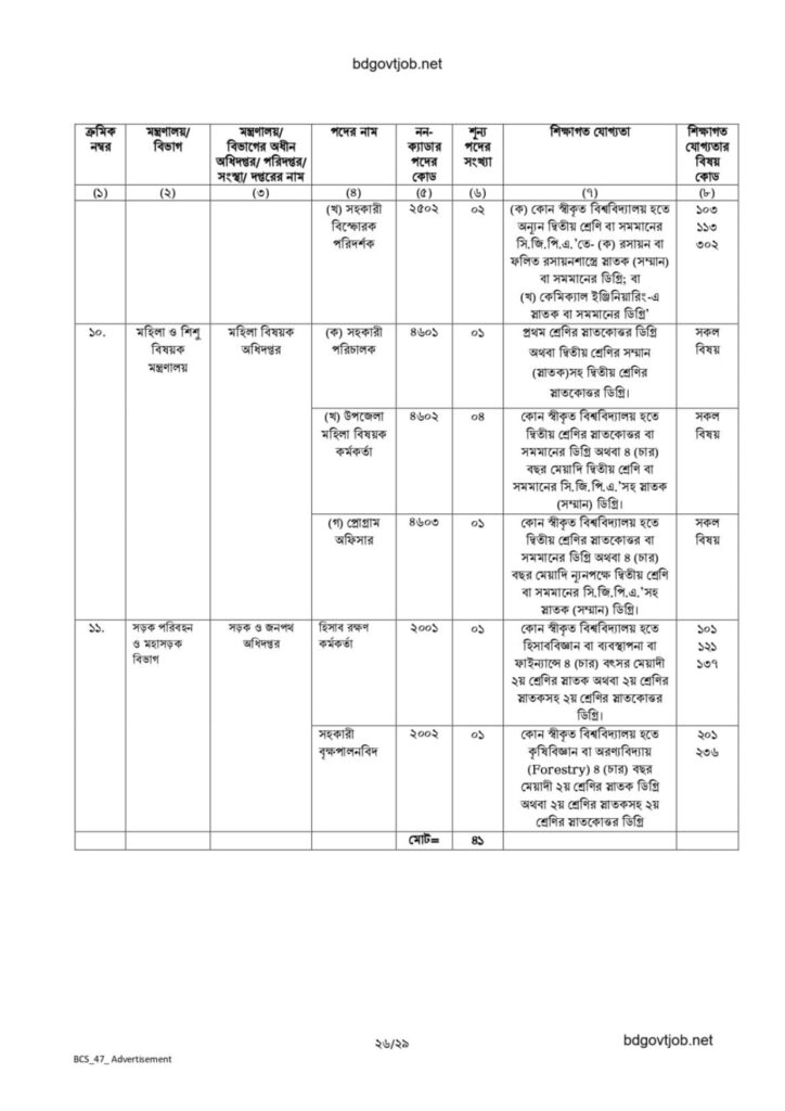 BPSC Job Circular 2026 | bpsc.teletalk.com.bd Apply Now!