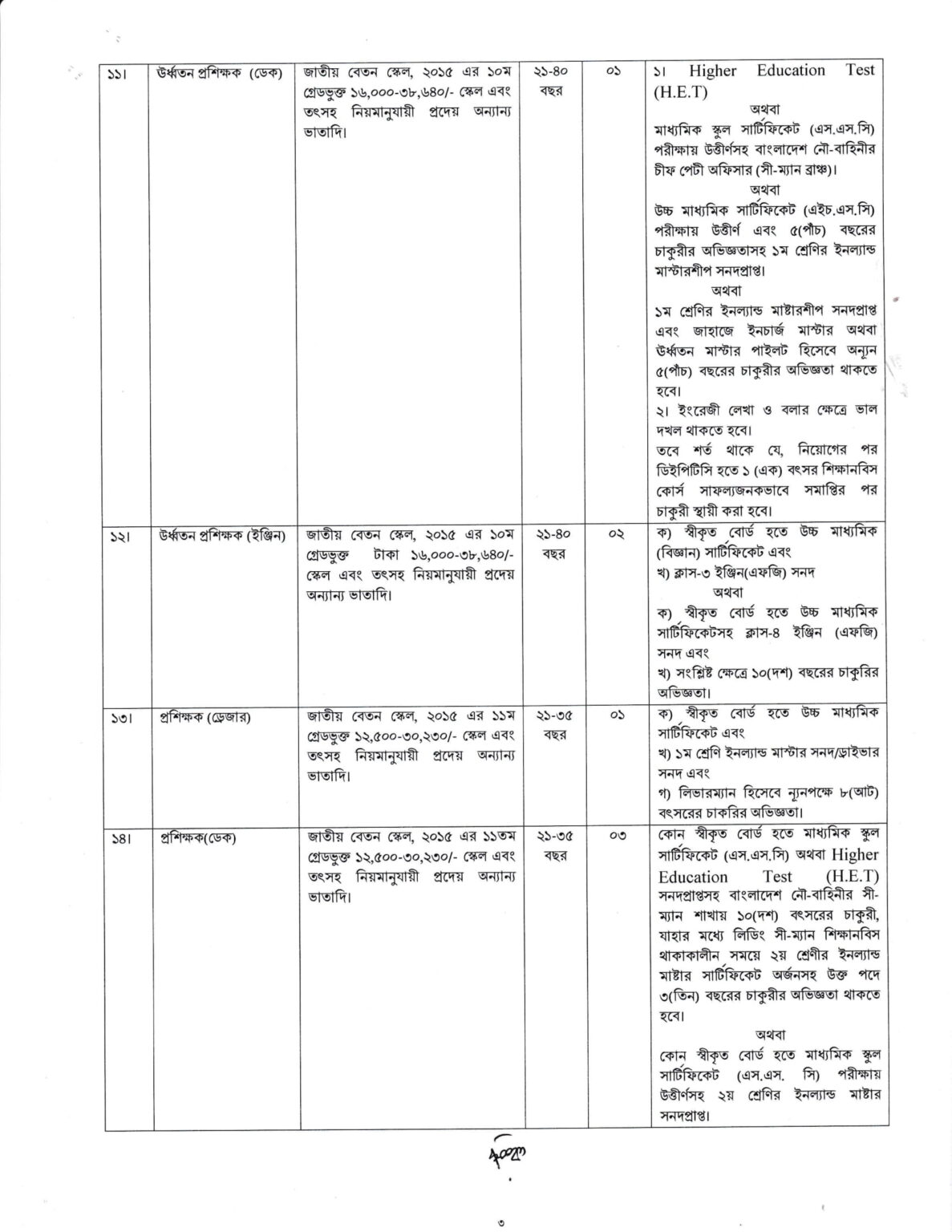 BIWTA Job Circular 2025 | biwta.teletalk.com.bd