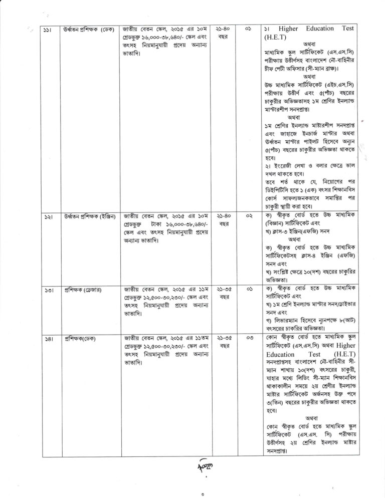 BIWTA Job Circular 2025 | biwta.teletalk.com.bd
