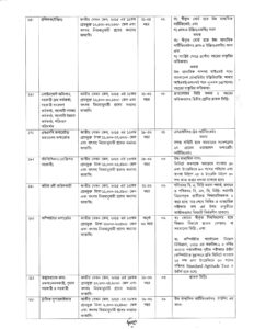 BIWTA Job Circular 2025 | biwta.teletalk.com.bd