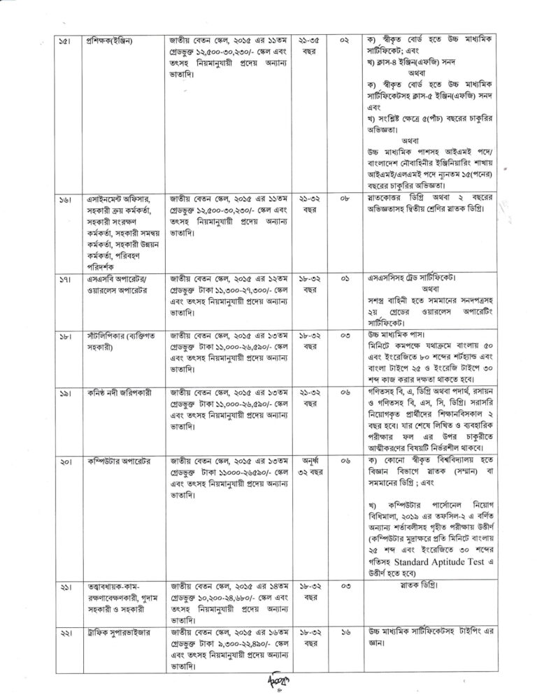 BIWTA Job Circular 2025 | biwta.teletalk.com.bd