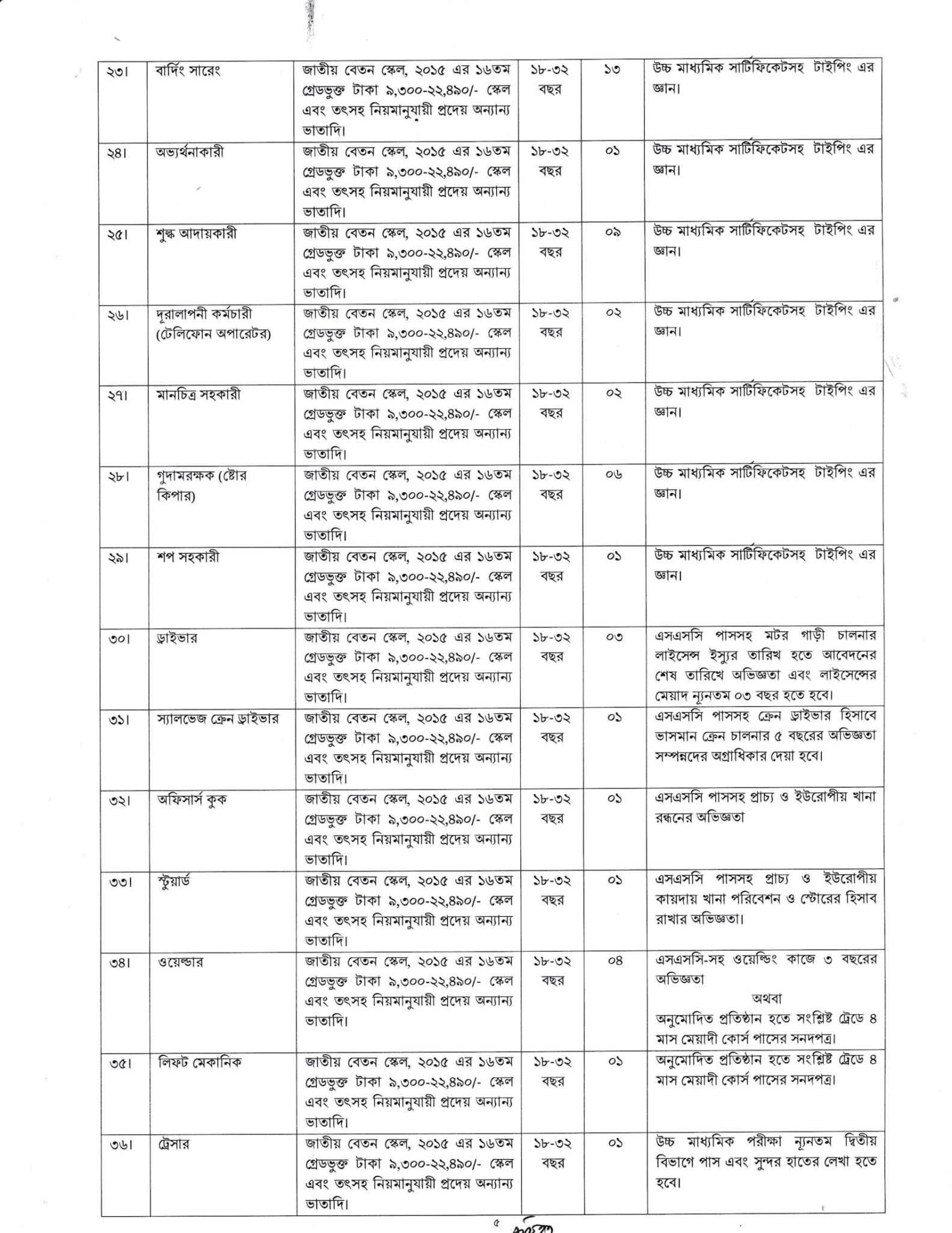 BIWTA Job Circular 2025 | biwta.teletalk.com.bd