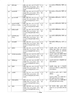 BIWTA Job Circular 2025 | biwta.teletalk.com.bd