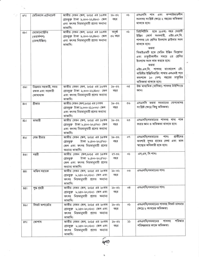 BIWTA Job Circular 2025 | biwta.teletalk.com.bd