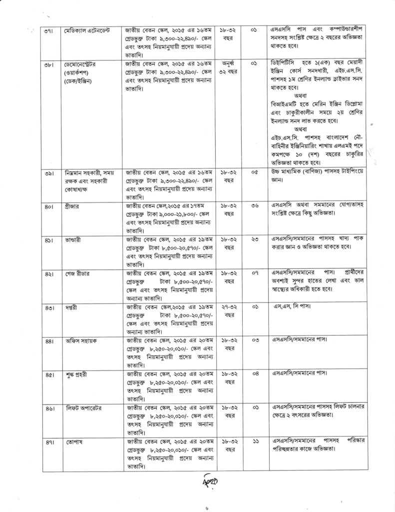BIWTA Job Circular 2025 | biwta.teletalk.com.bd
