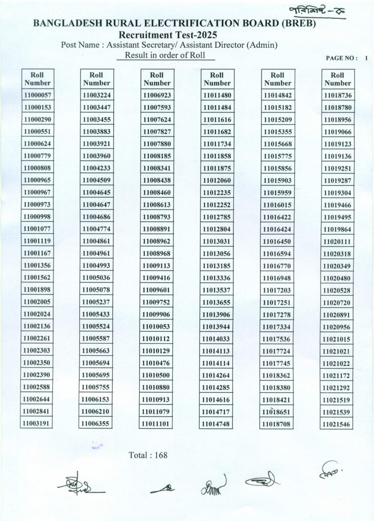 BREB Exam Result 2025 | Proggapon