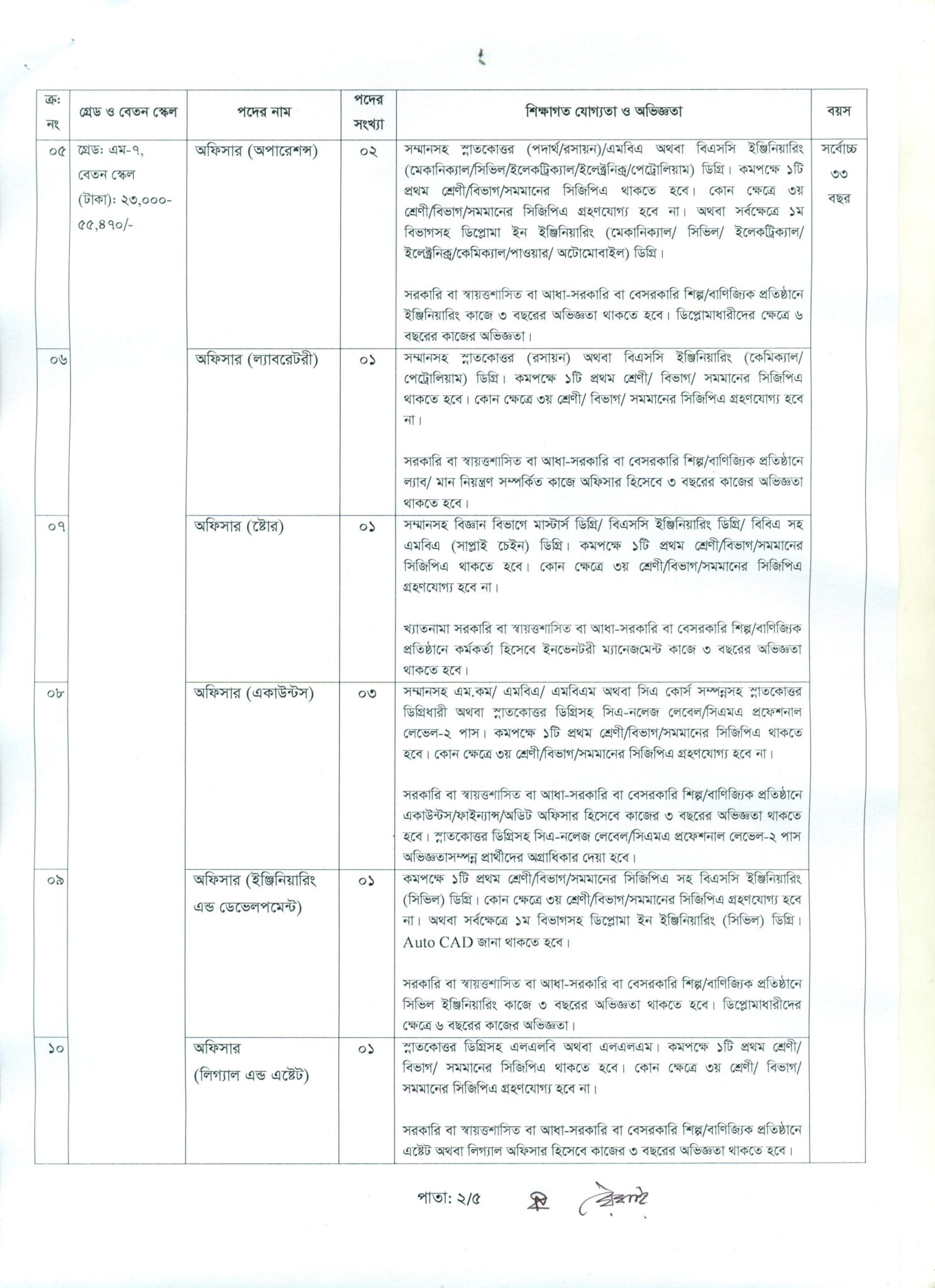 Jamuna Oil Company Limited Job Circular 2025