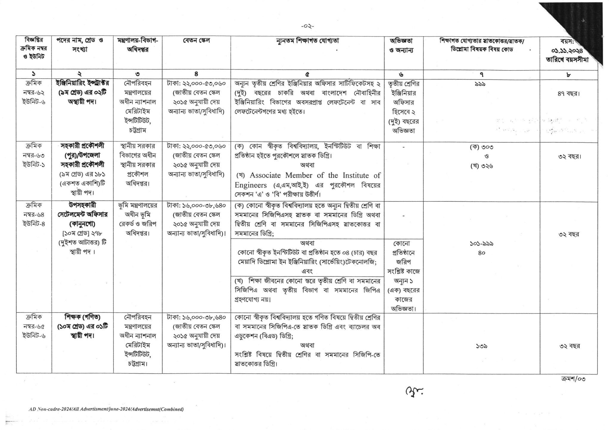 BPSC Job Circular 2026 | bpsc.teletalk.com.bd Apply Now!