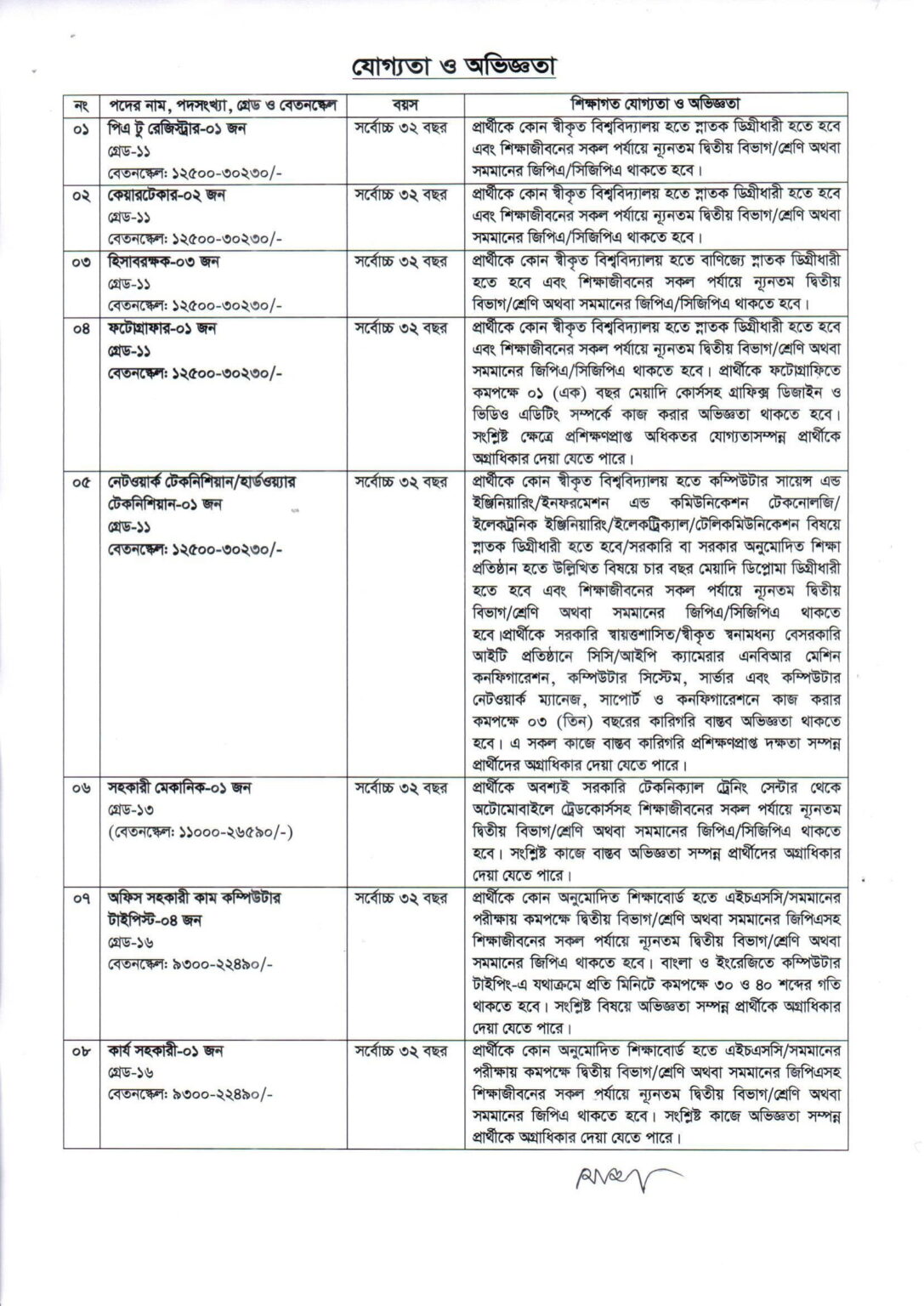 Comilla University Job Circular 2025 | Proggapon