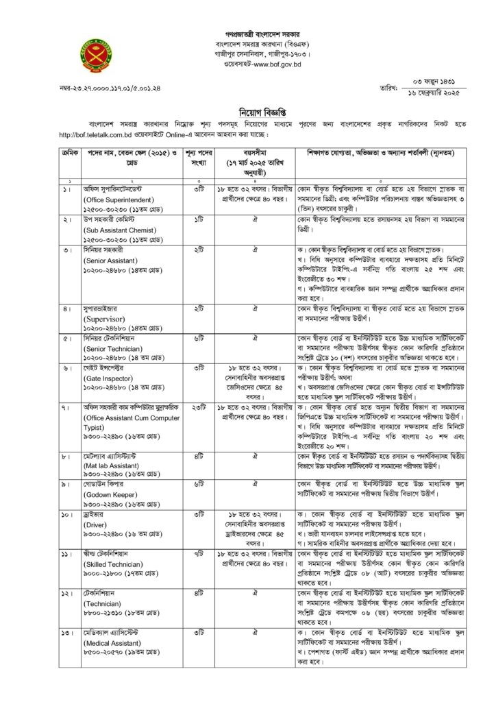 BOF Job Circular 2025 | Proggapon