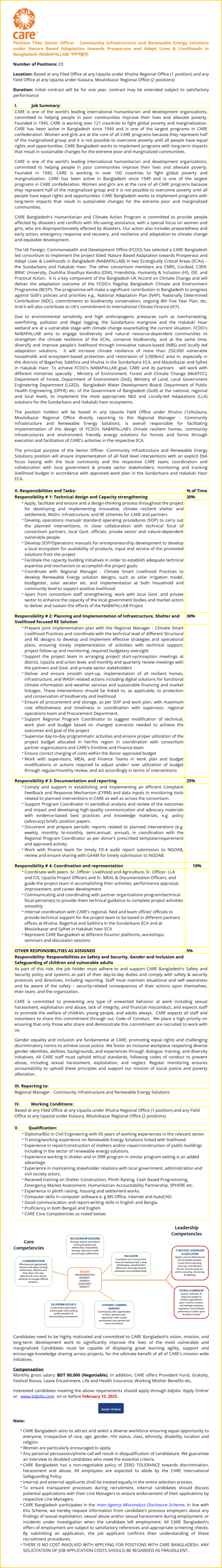 Care Bangladesh Job Circular 2025 | Proggapon