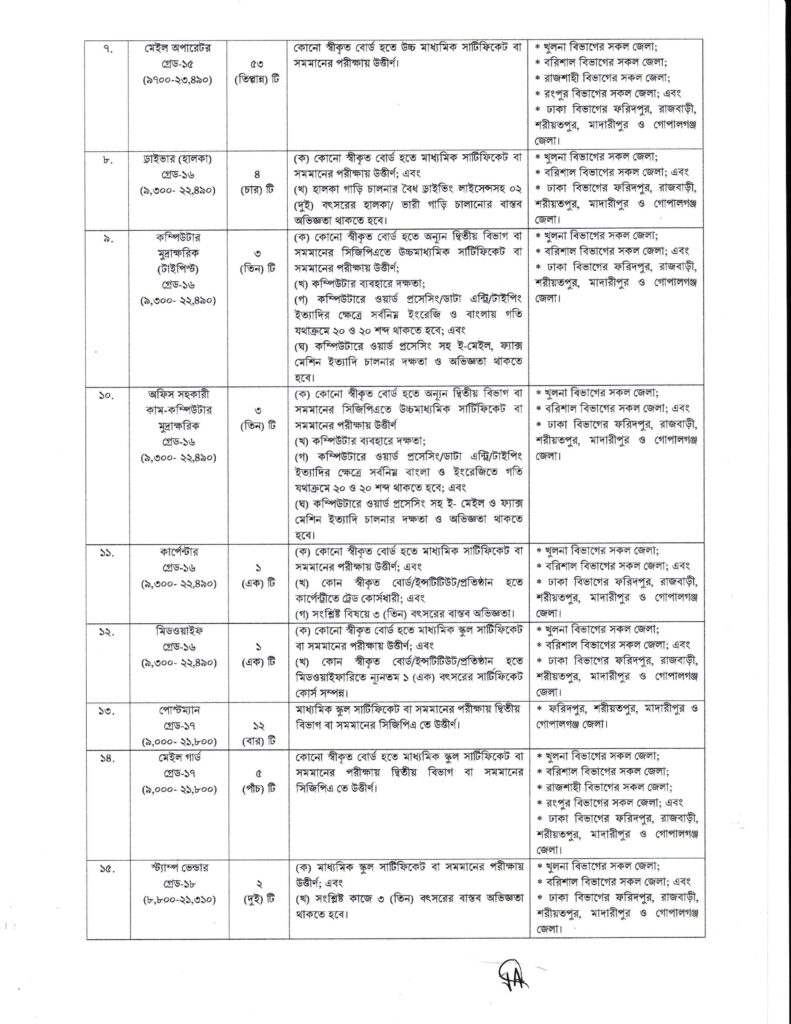 PMGSC Job Circular 2026 | pmgsc.teletalk.com.bd