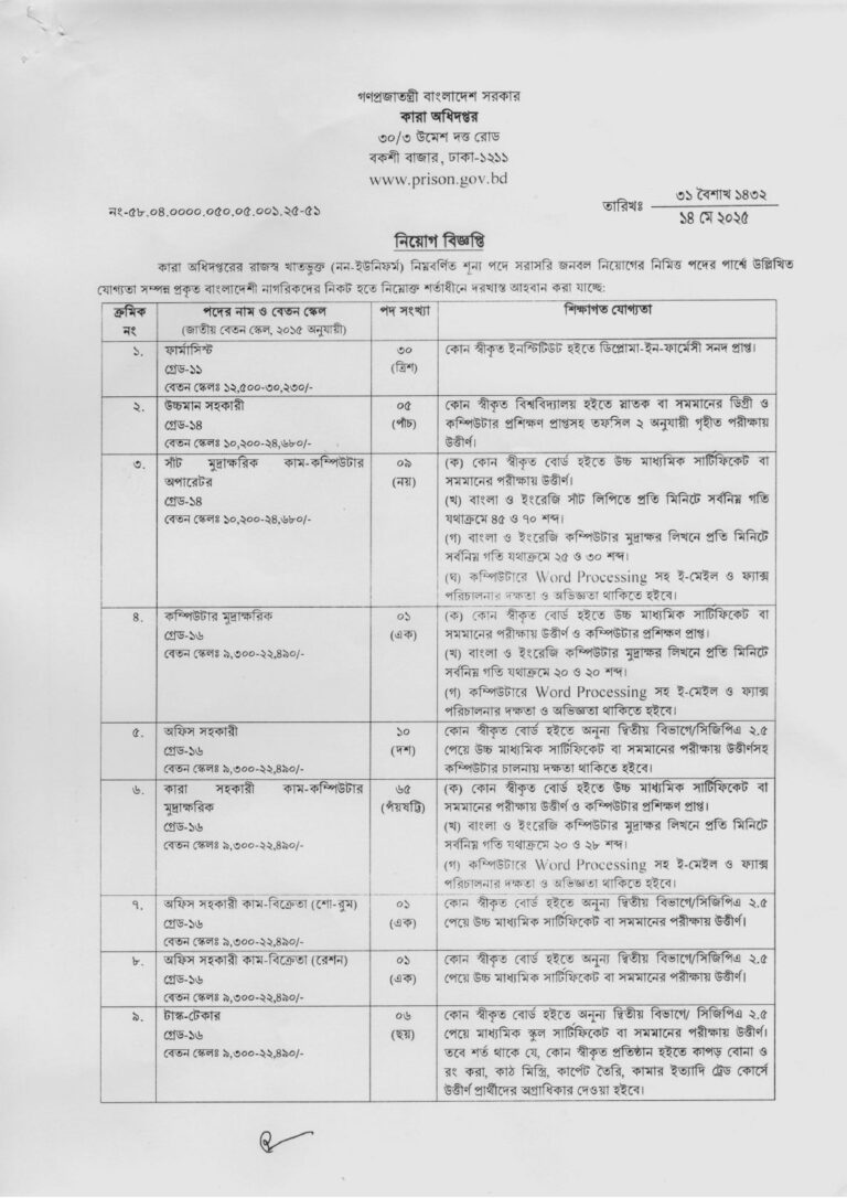 Bangladesh Jail Police Job Circular 2025 | prison.gov.bd