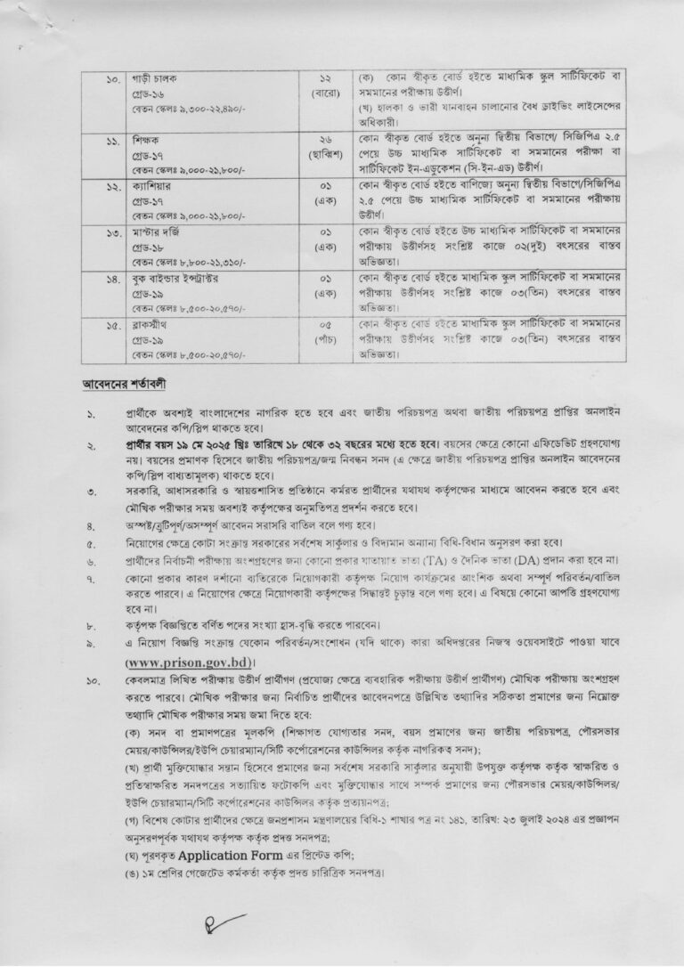 Bangladesh Jail Police Job Circular 2025 | prison.gov.bd